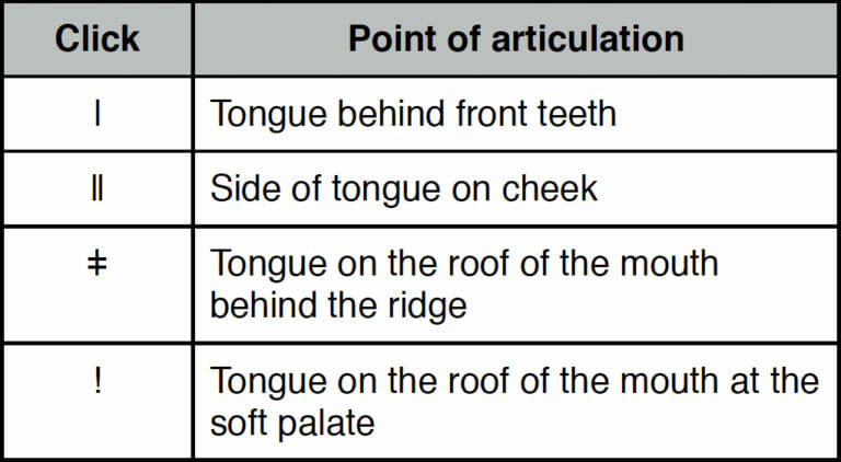 A Bible that Clicks - Lutheran Bible Translators